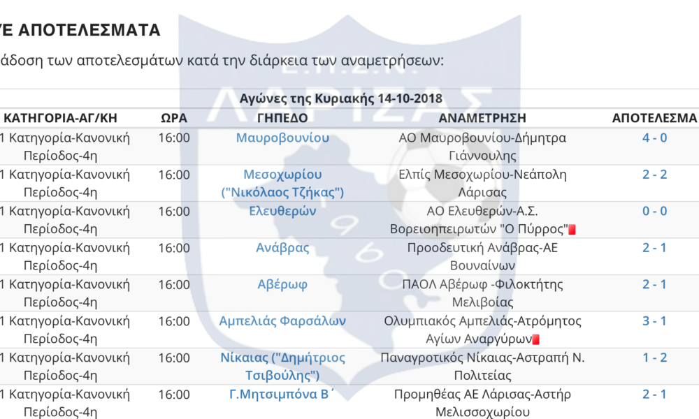 ΤΕΛΙΚΑ ΑΠΟΤΕΛΕΣΜΑΤΑ 4ης ΑΓΩΝΙΣΤΙΚΗΣ ΣΤΗΝ Α1′ ΚΑΤΗΓΟΡΙΑ – ΕΠΣ Ν.Λάρισας